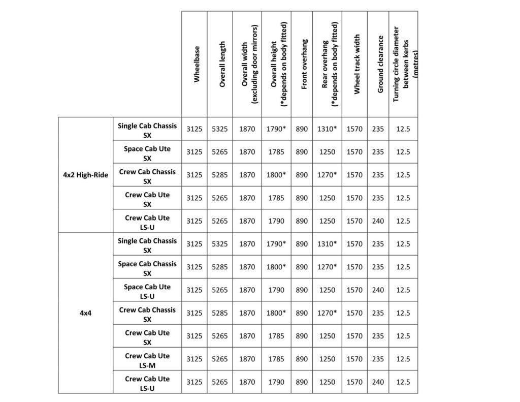 The All-New Isuzu D-Max: Commercial Utes for the Workers | Ute and Van ...