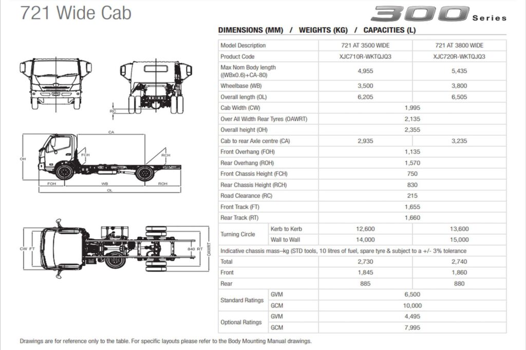 Hino 300 Series 721 Wide Body 2021 Review | Ute and Van Guide